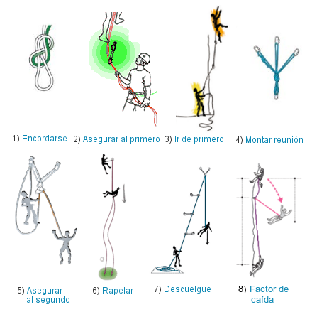 JORDI AVENTURAS: Técnicas de descenso en rapel
